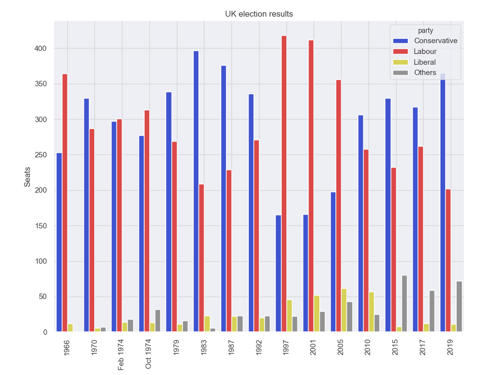 Plotting In Seaborn