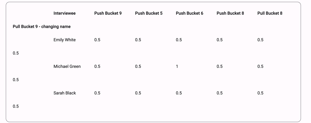 Data Grid Showing Data Row Col Extra Column For My Last Column And Not Setting The Data Grid