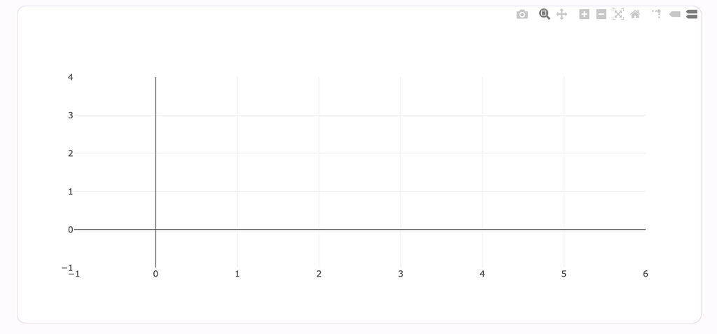 Plotting With Plotly Go Using Uplink Prepared Code Failing To Plot Anvil Qanda Anvil