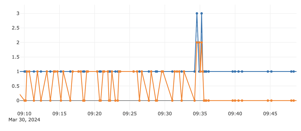 How to set y-axis text in plot - Anvil Q&A - Anvil Community Forum