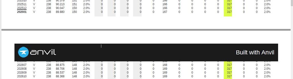 [FIXED] Anvil header in PDF hides my text after page skip - Bug Reports - Anvil Community Forum