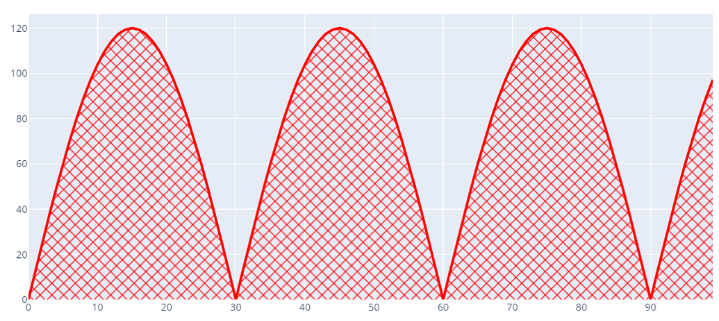 Plotting Fill Patterns In Plotly Anvil Qanda Anvil Community Forum
