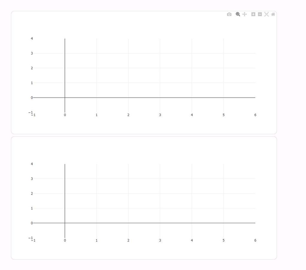 Issue With Plotly - Anvil Q&A - Anvil Community Forum