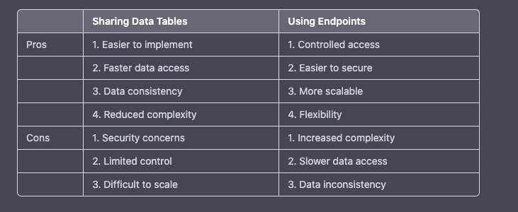 HTTP Call or Link Data Table - Anvil Q&A - Anvil Community Forum