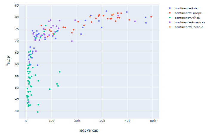 Plotly Go Scatter Categorical Color Variable Anvil Q A Anvil 
