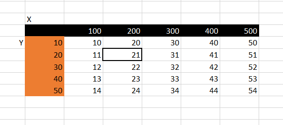 Mulitple Table Comparison X Y Result Anvil Qanda Anvil Community Forum