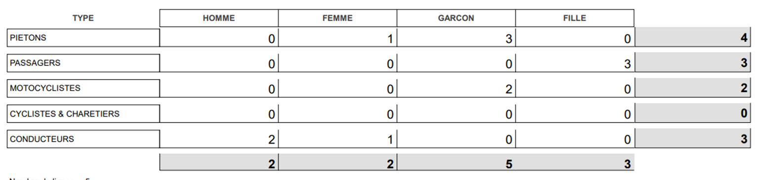 Request based on multiple tables in order to generate report - Anvil Q&A - Anvil Community Forum