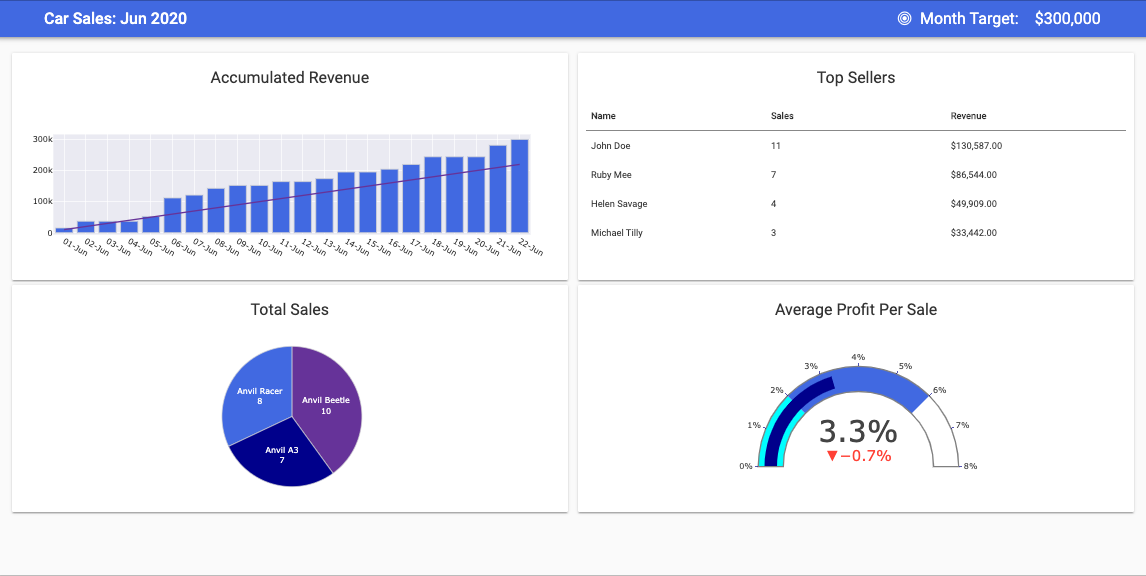 KPI Dashboard: Sales Team KPI Dashboard: Sales Team